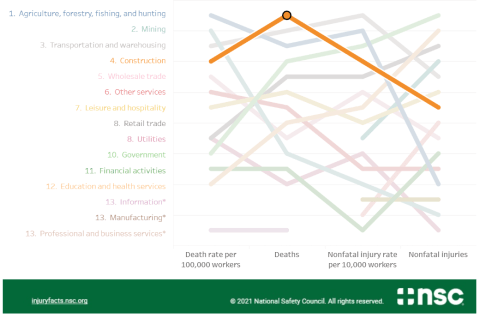 How to Calculate Total Recordable Incident Rate (TRIR) - myComply